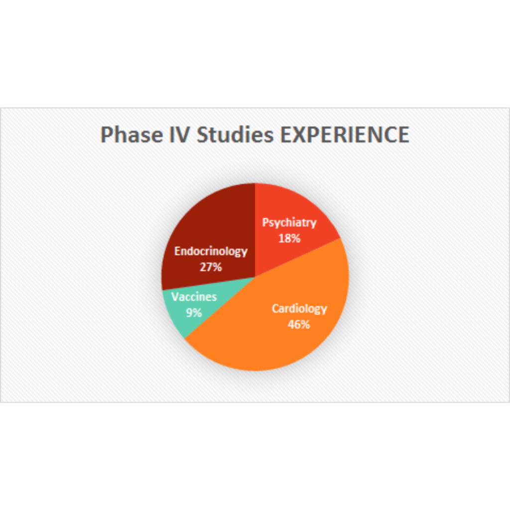 Late Phase Clinical Trials – ARIRDMSCRO